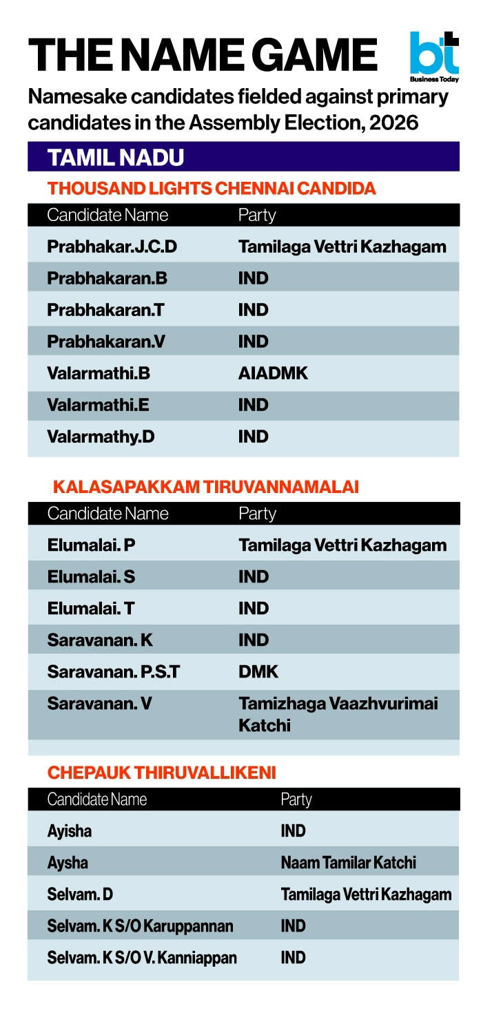 Assembly elections, 2026: Watch out for candidates who were never meant ...