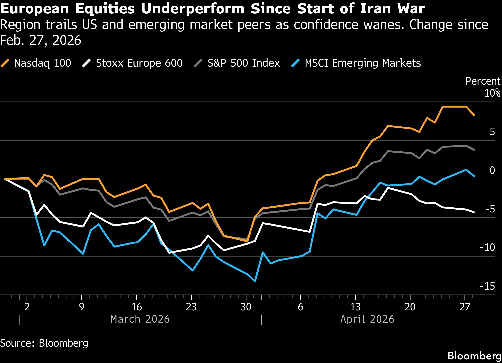 European stocks decline on Iran tensions, Trump’s tariff threat