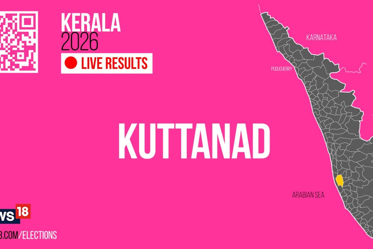 Kuttanad election result live: Reji Cheriyan of KC leading