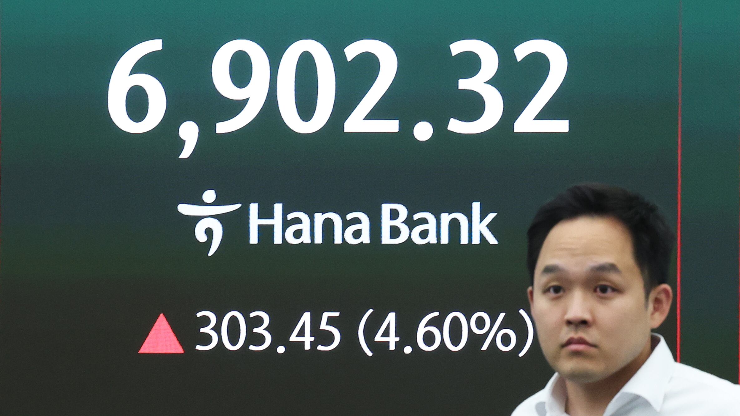 KOSPI breaks 6,900, hits new all-time high