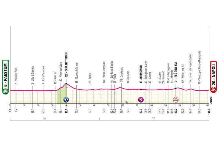 Giro 2026 : le parcours complet du Tour d’Italie et le profil détaillé ...