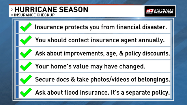 Hurricane preparedness week: Develop a plan and prepare before the season