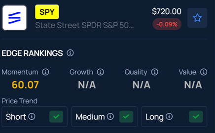 S&P 500 ETFs draw massive inflows last week as IVV, VOO, SPY lead