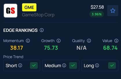 GameStop proposes to acquire eBay for $55.5 billion: GME CEO to lead ...