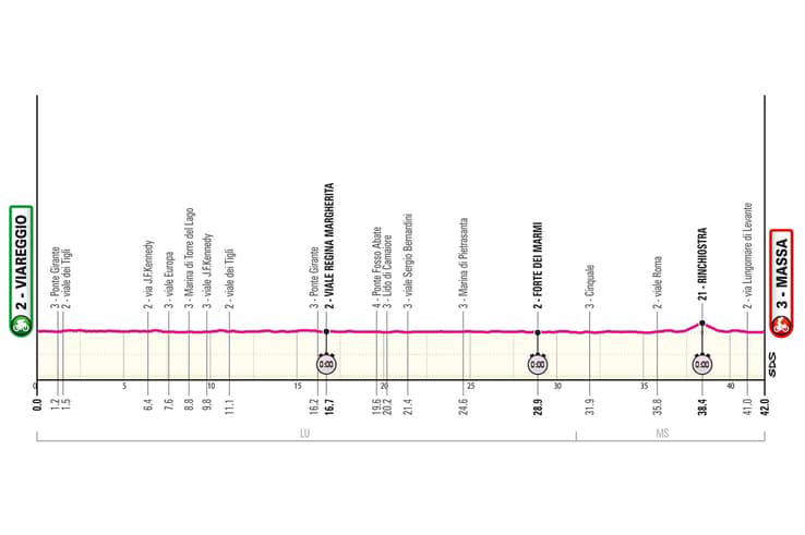 Giro 2026 : le parcours complet du Tour d’Italie et le profil détaillé ...