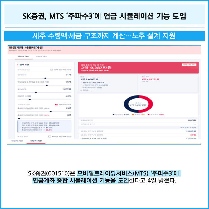 [카드] SK증권, MTS '주파수3'에 연금 시뮬레이션 기능 도입