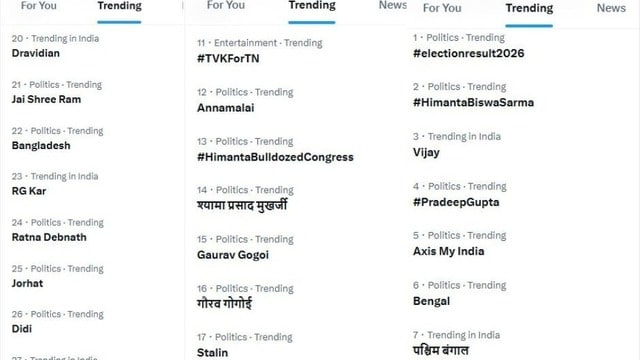 जय श्री राम, खेला, दीदी, टाटा बाय... चुनाव नतीजों के बाद एक्स क्या-क्या ...