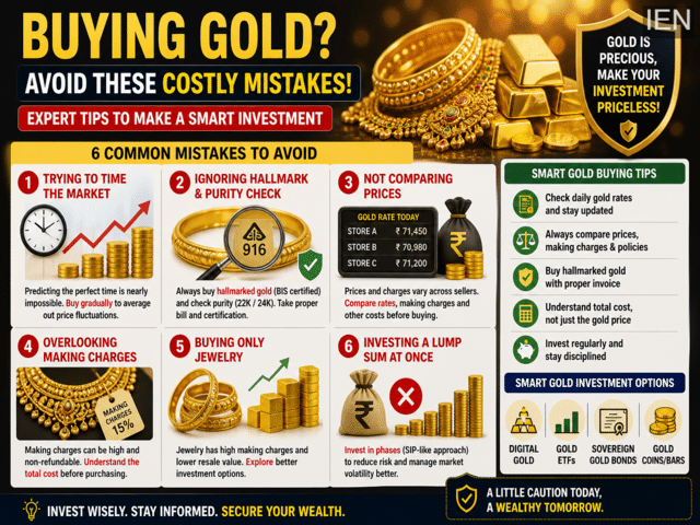 Buying gold? Avoid these costly mistakes and make smarter investment ...