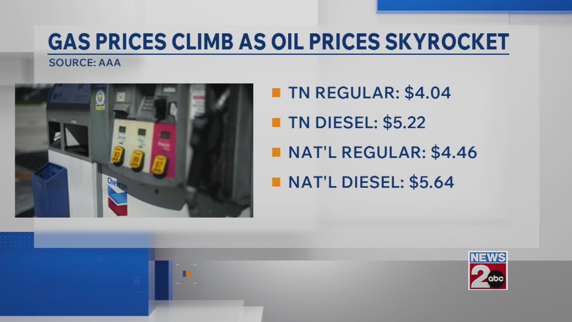 Exciting Gas Prices In Lebanon Tn Images