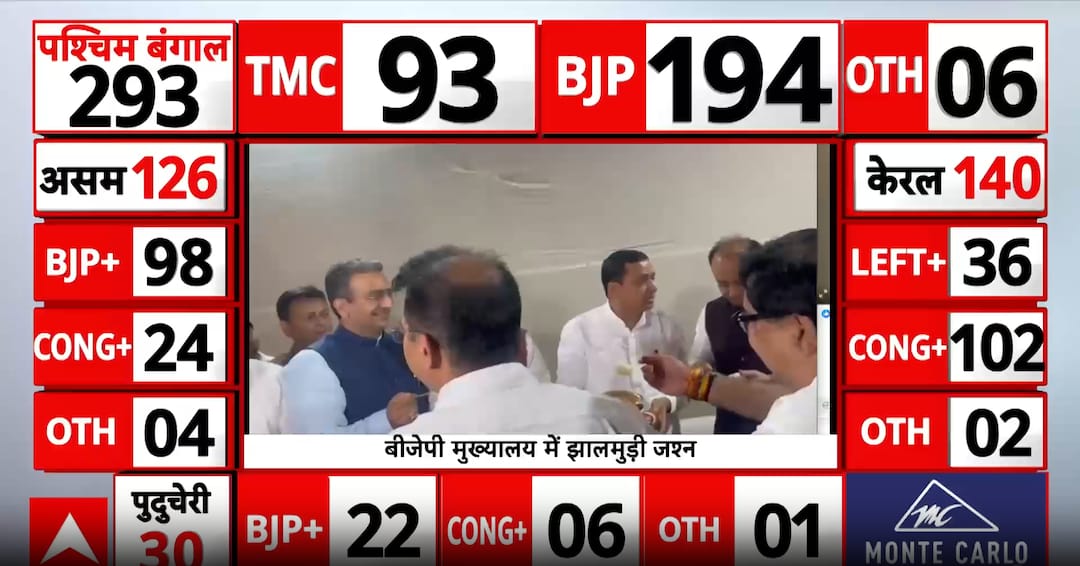 Election update: BJP leaders celebrate with sweets as post-result ...