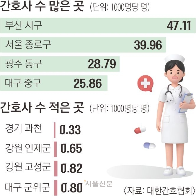 ‘의료 실핏줄’ 간호사… 55만명 중 절반만 현장에