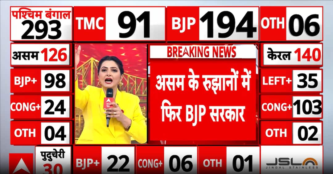 Election update: West Bengal election trends trigger strong political ...