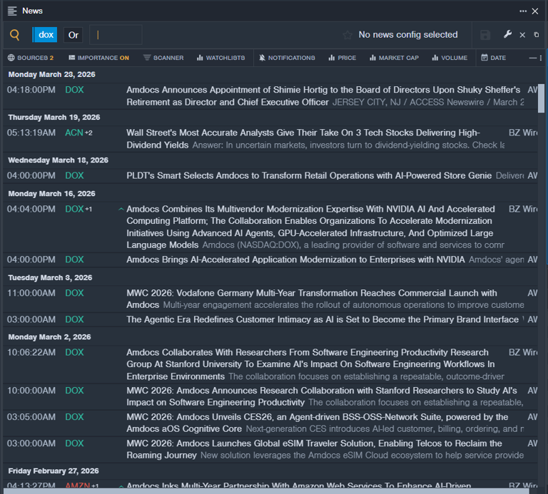 Wall Street's most accurate analysts spotlight on 3 tech stocks ...
