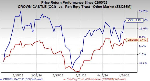 Crown Castle Closes 8 5b Divestiture Raises 2026 Affo View