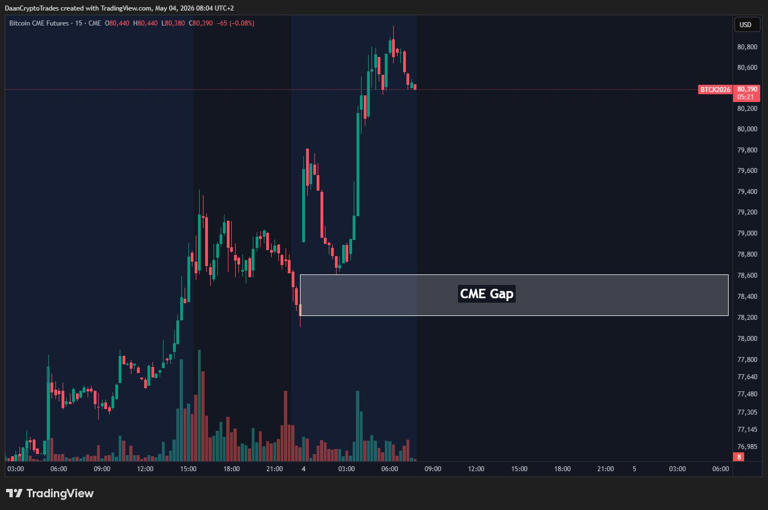Bitcoin bounces around $80K as Iran strike unsettles crypto, risk assets