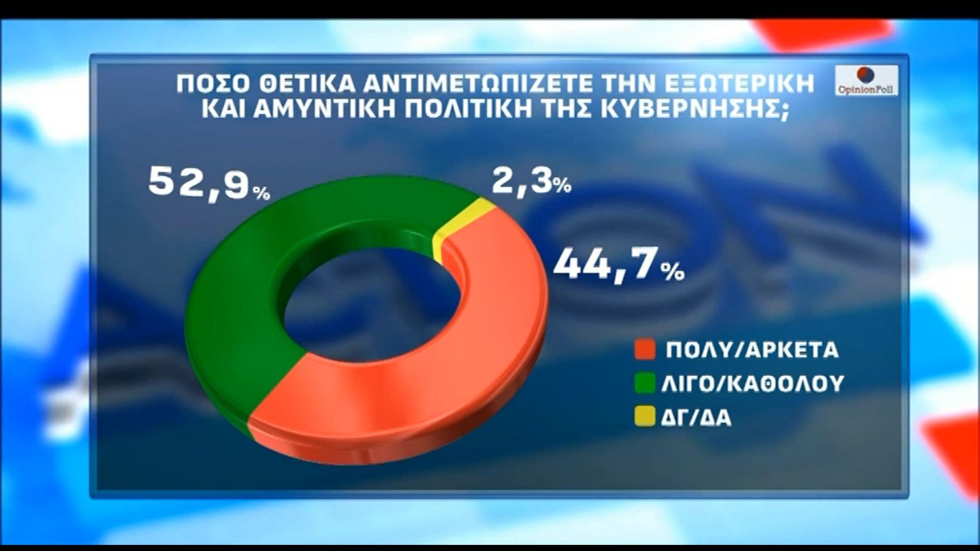 Δημοσκόπηση Opinion Poll για το ACTION24: Η εξωτερική και αμυντική ...