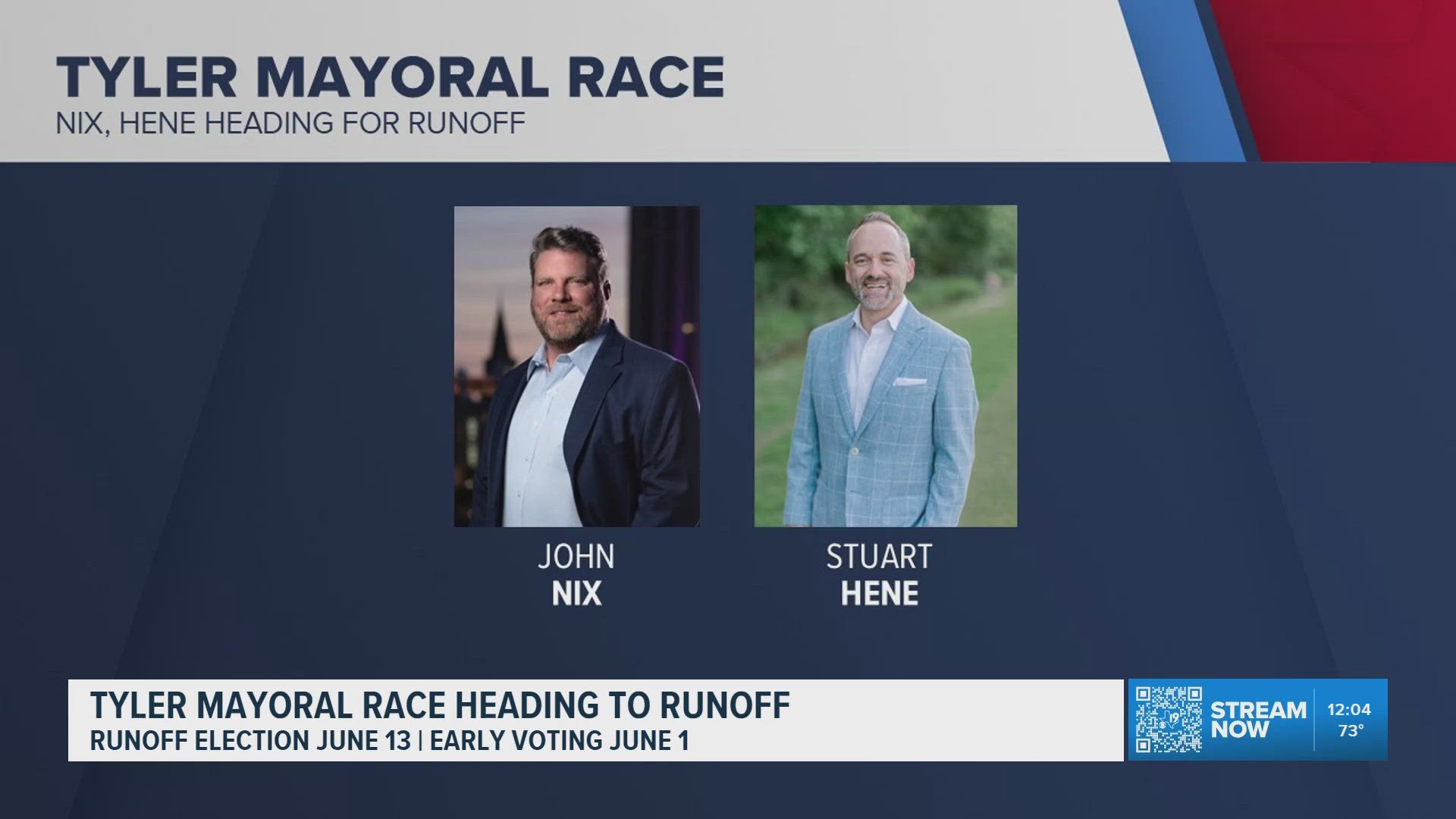 John Nix and Stuart Hene advance to Tyler mayoral runoff