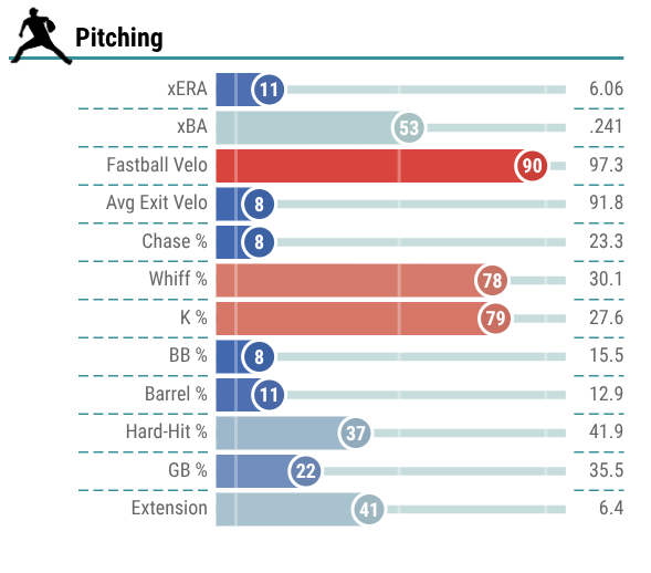 8 fantasy baseball risers and fallers - Kazuma Okamoto, Seranthony ...