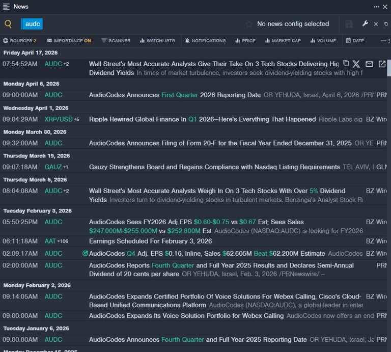 Wall Street's most accurate analysts spotlight on 3 tech stocks ...