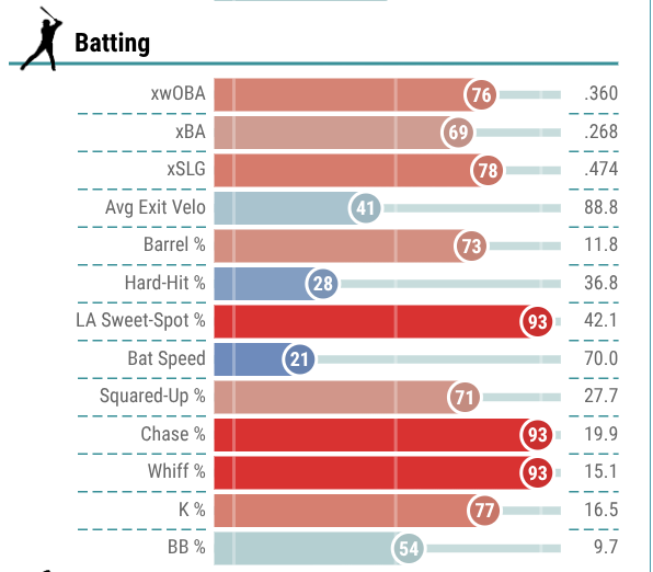 8 fantasy baseball risers and fallers - Kazuma Okamoto, Seranthony ...