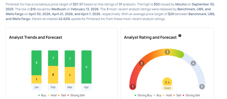 Pinterest earnings are imminent; these most accurate analysts revise ...