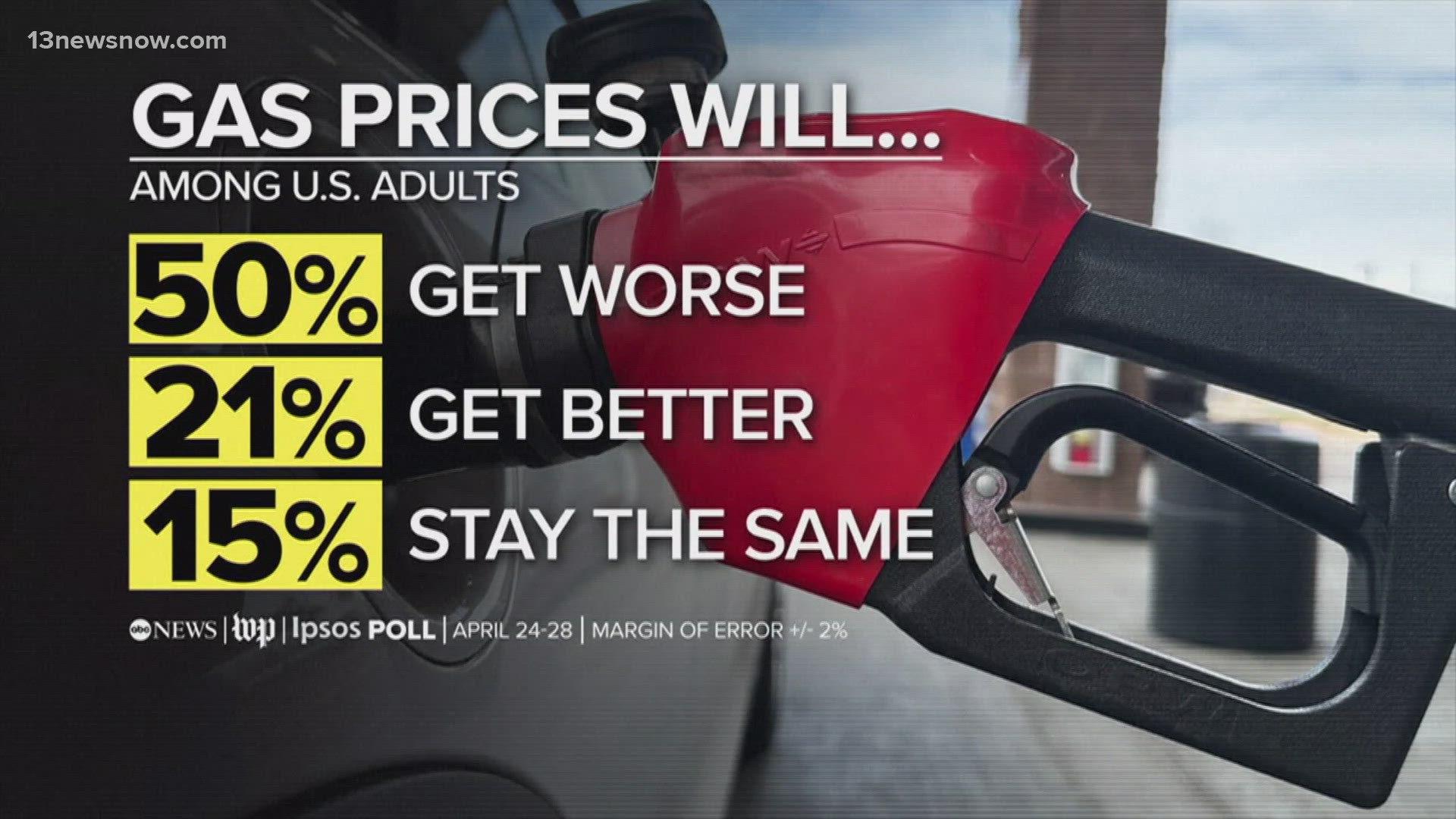 Gas prices spike as US begins escorts; Trump says relief comes after war
