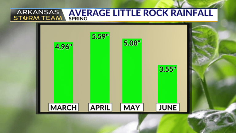 Arkansas Storm Team blog: April went in the books warmer & drier than ...