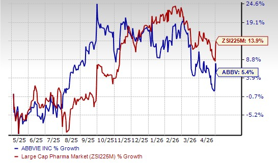 ABBV stock up 5% on robust Q1 performance: Time to buy, sell or hold?