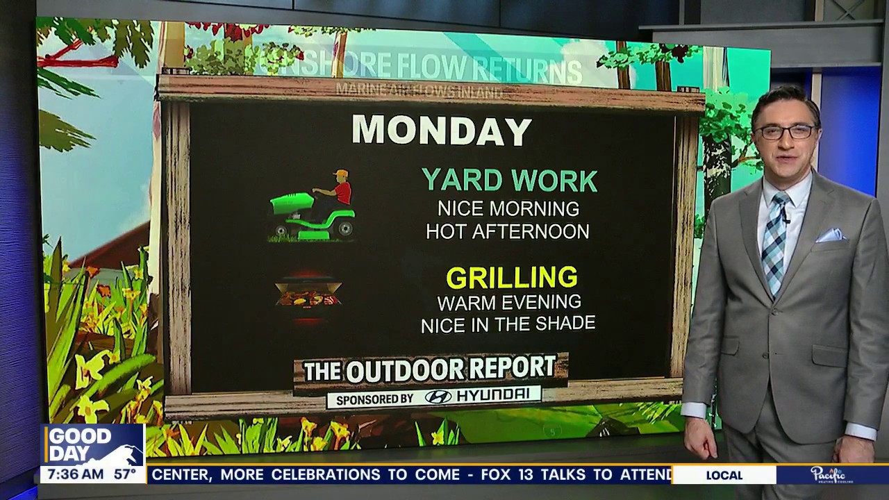 Outdoor report for Monday, May 4