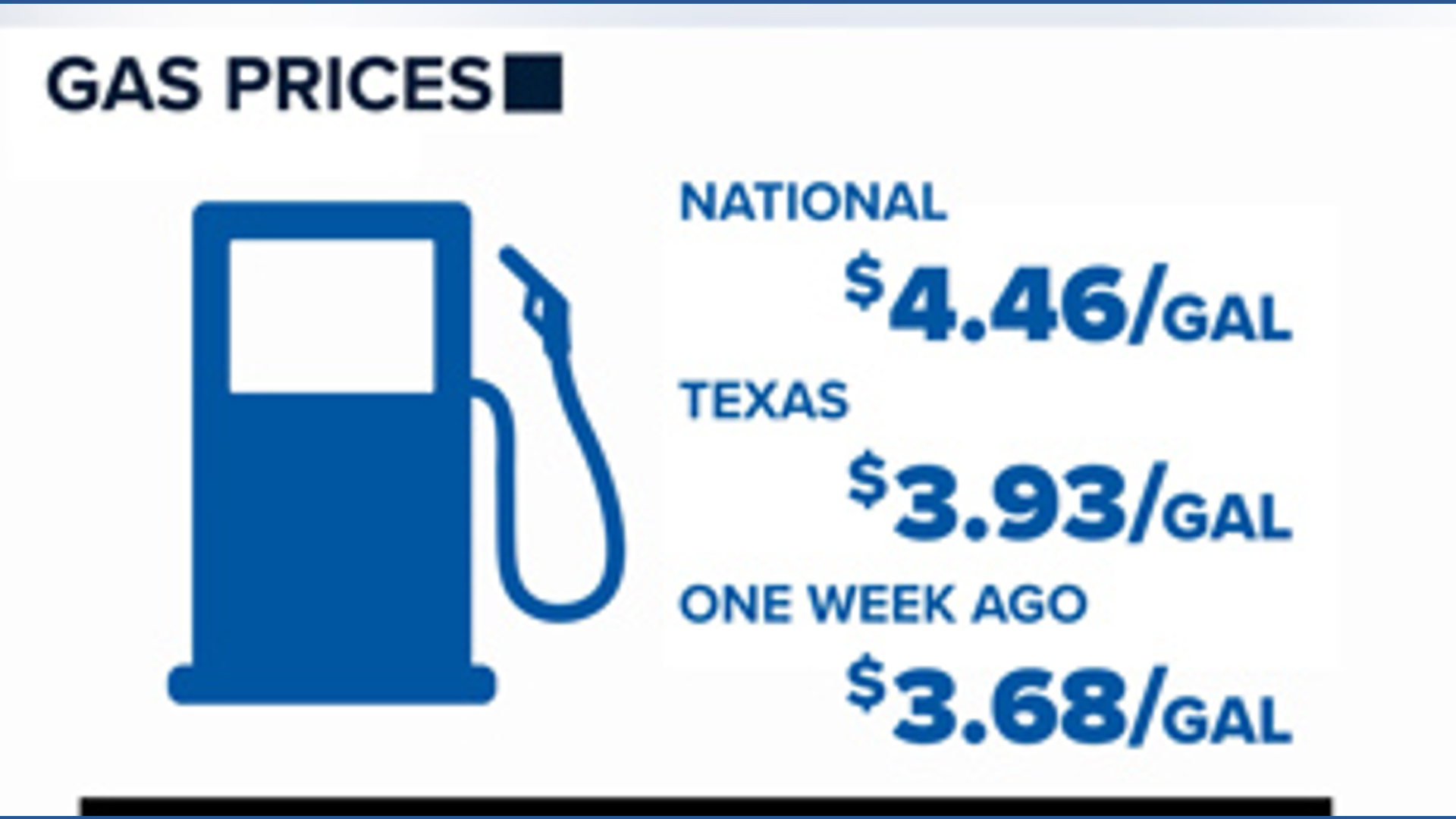Gas prices go up again overnight, up about 20 cents since last week as ...
