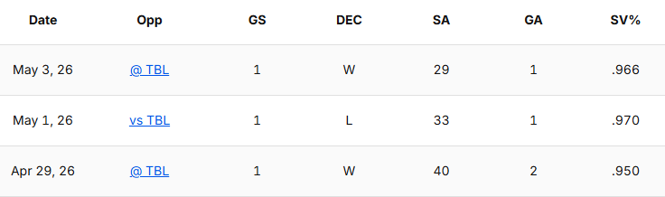 Cooper’s class, the Dobes in spring, and a well-rested Sabres team are ...