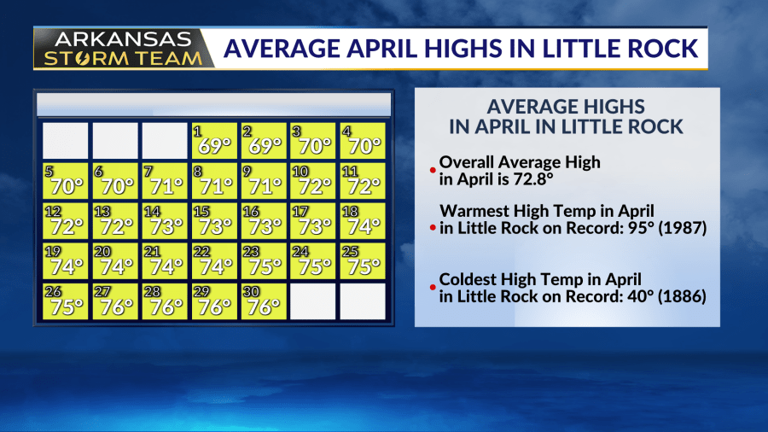 Arkansas Storm Team blog: April went in the books warmer & drier than ...