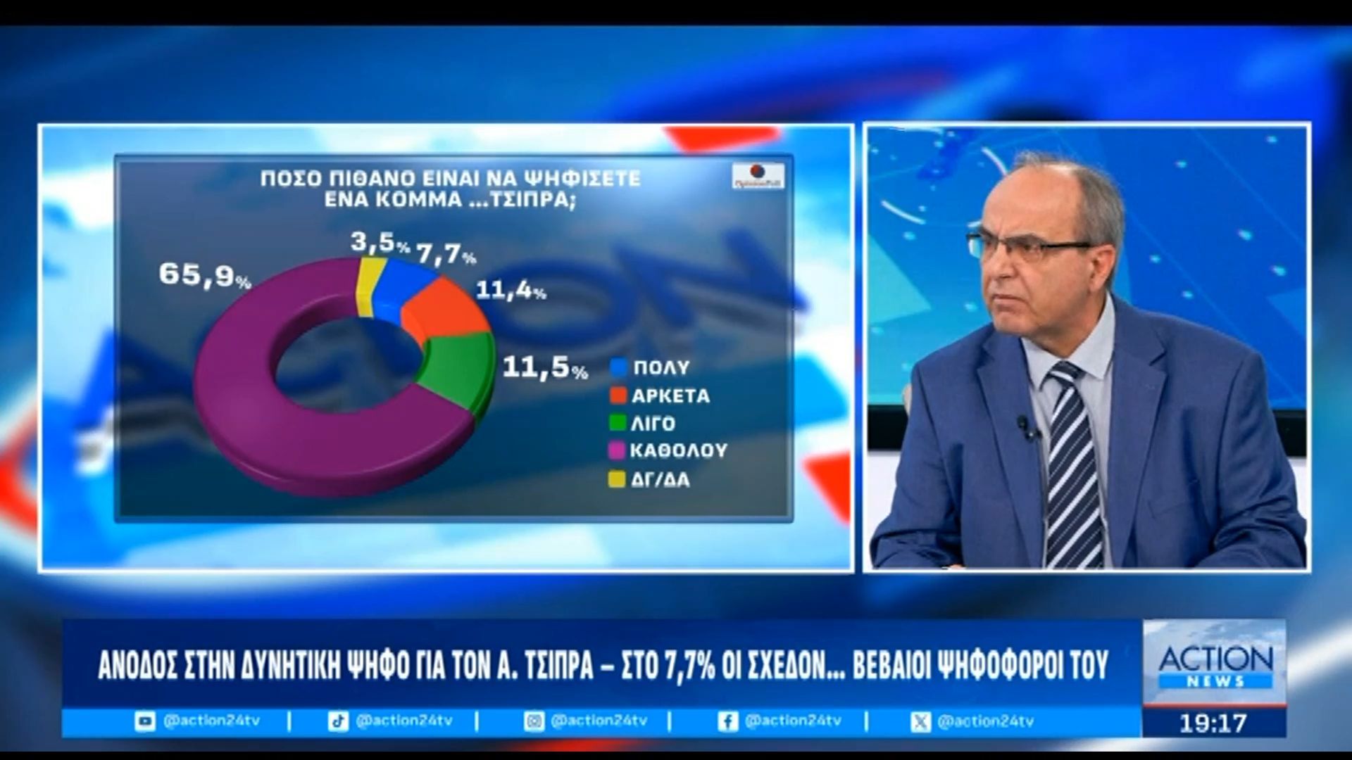 Άνοδος στη δυνητική ψήφο για ενδεχόμενο κόμμα Αλέξη Τσίπρα