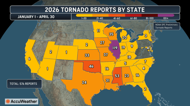 This state leads the nation for tornado reports in 2026