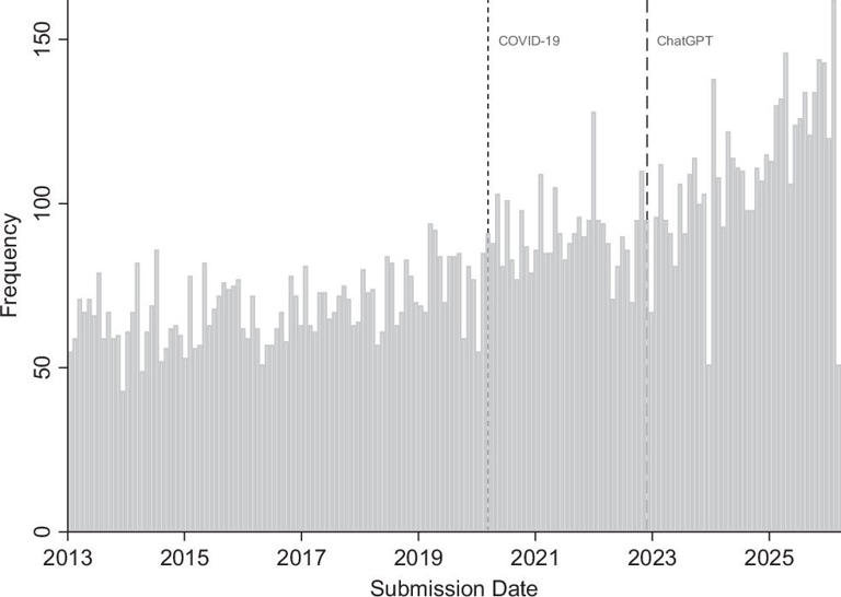 AI is flooding peer review, and editors say it’s making science harder ...