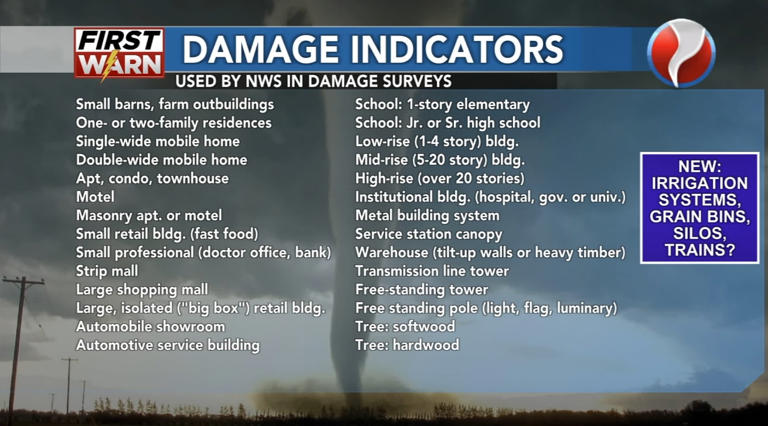 Update to EF scale coming soon to improve accuracy of tornado ratings ...