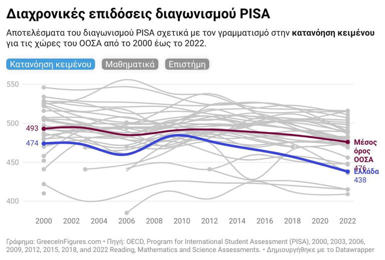 Δεν φτάνει που αφανίζουν την Ελλάδα, αποχαυνώνουν και τις νέες γενιές