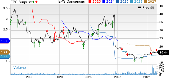 Select Medical Q1 earnings miss estimates on higher expenses