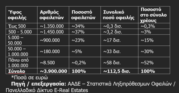 ΕΡΧΕΤΑΙ ΚΑΤΑΙΓΙΔΑ ΠΛΕΙΣΤΗΡΙΑΣΜΩΝ