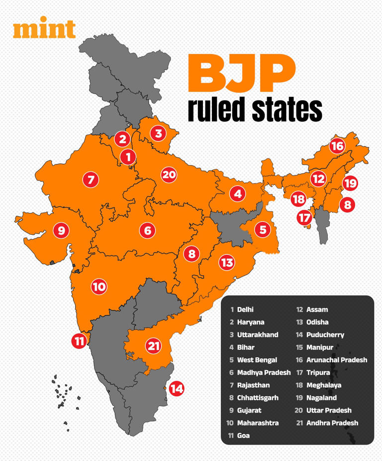 BJP footprint expands across India post 5 assembly elections — Full ...