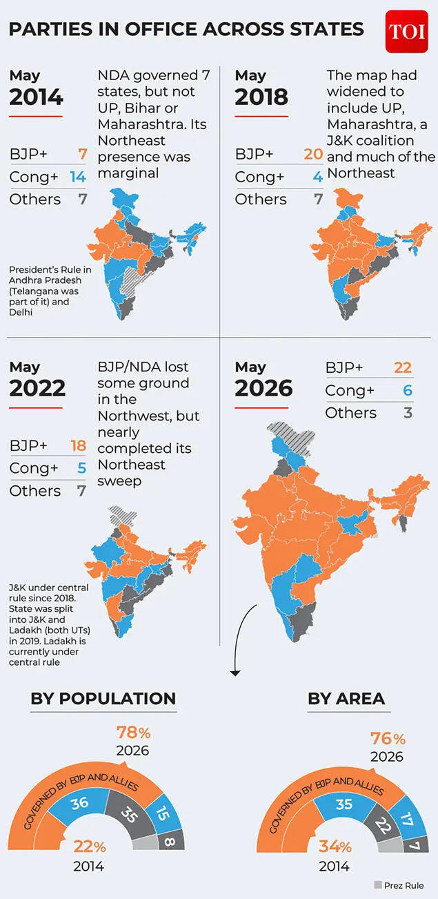 Mamata 'Bye'-nerjee: BJP tide leaves Bengal's big fish stranded