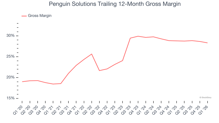 3 reasons PENG is risky and 1 stock to buy instead