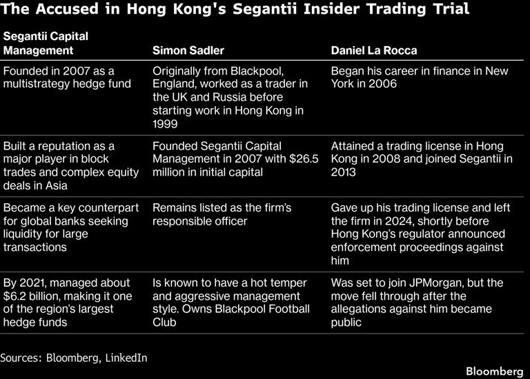 The $1.14 million trade that sparked Hong Kong’s Segantii insider ...