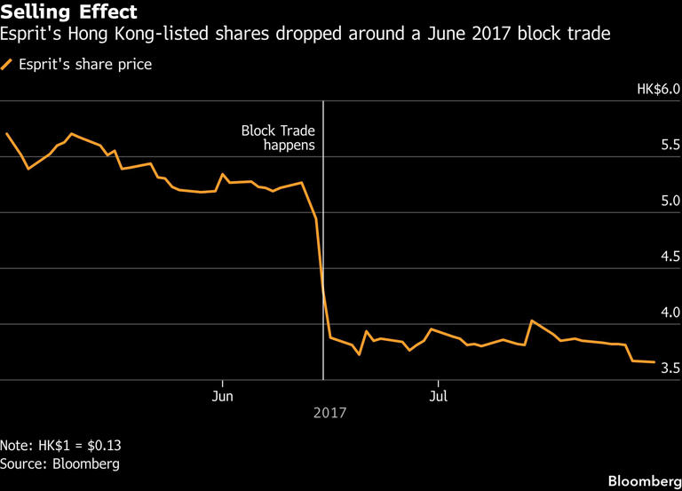 The $1.14 million trade that sparked Hong Kong’s Segantii insider ...