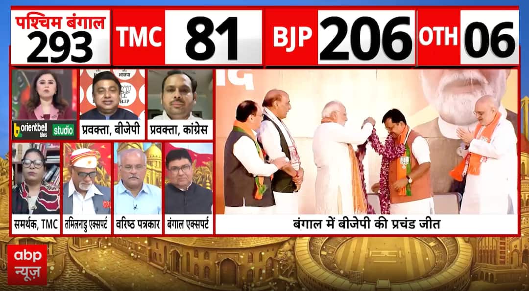 Politics live: Bengal war of words intensifies as TMC, BJP clash over ...