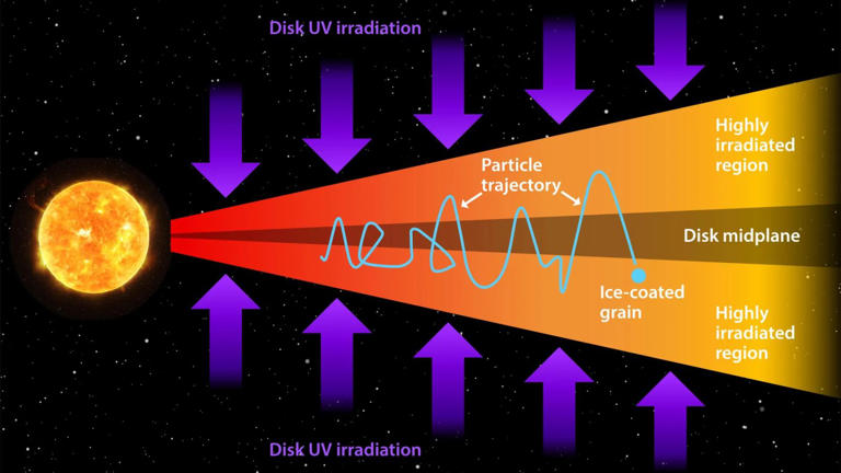 🧬 The foundations of life on Jupiter's moons?