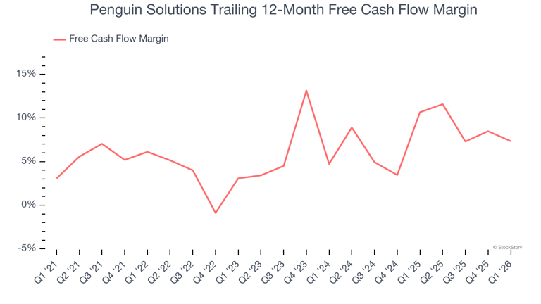 3 reasons PENG is risky and 1 stock to buy instead