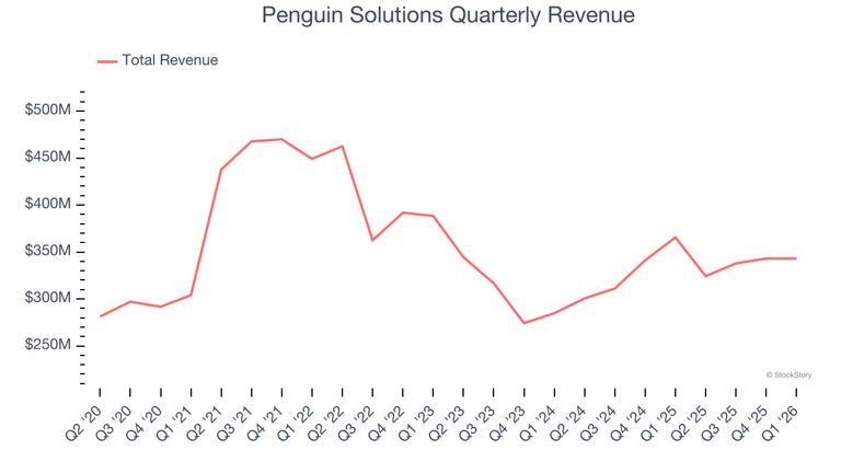 3 reasons PENG is risky and 1 stock to buy instead