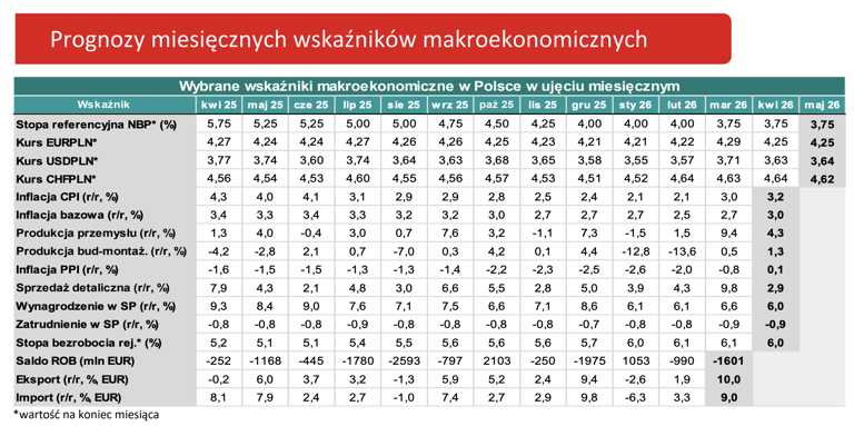 Cena ropy w górę, a za nią kurs euro EUR/PLN. Czy cena euro dziś wzrośnie?