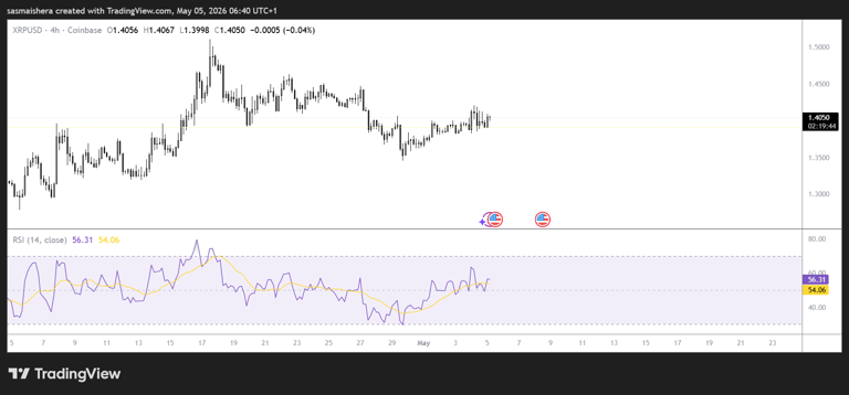 XRP stuck at $1.40: Will bulls break key resistance or fade again?